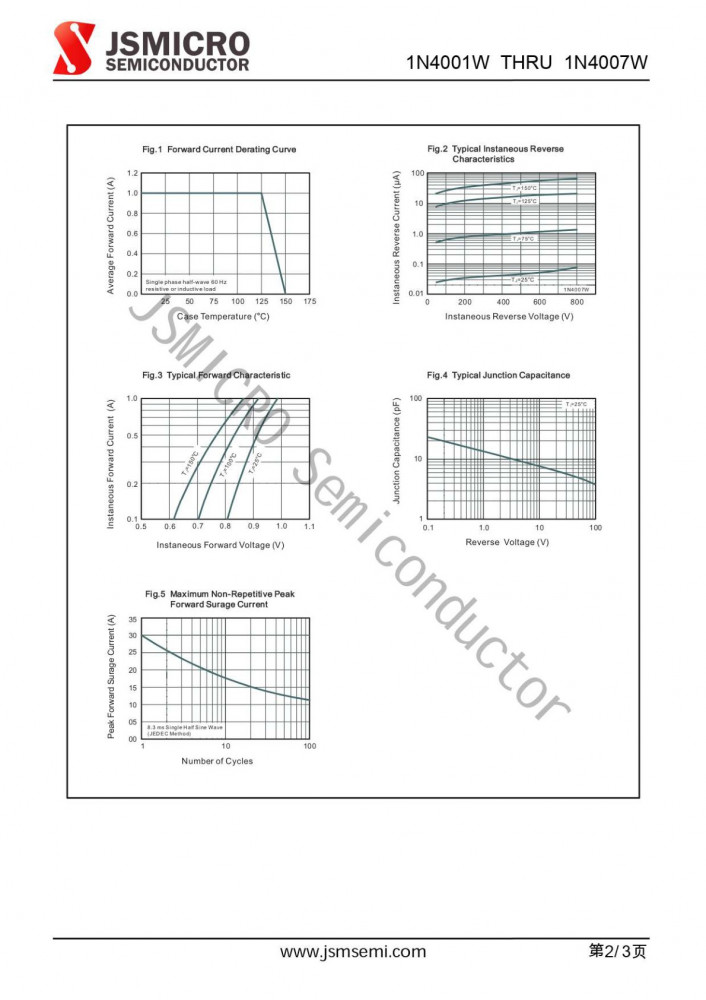 1N4007W A7 datasheet page 2
