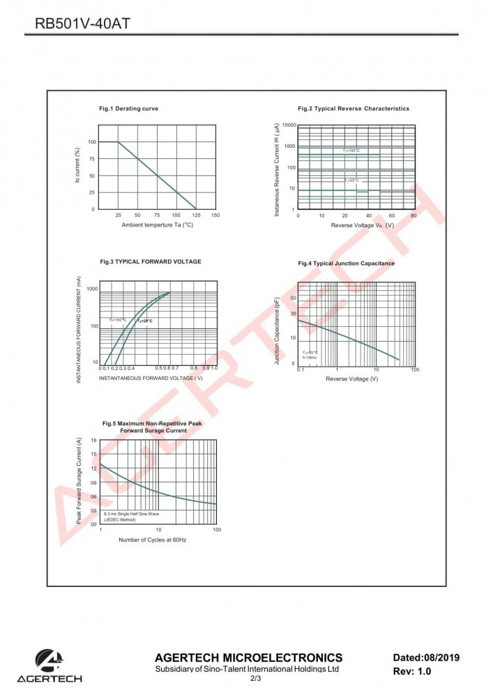 RB501V-40AT datasheet page 2