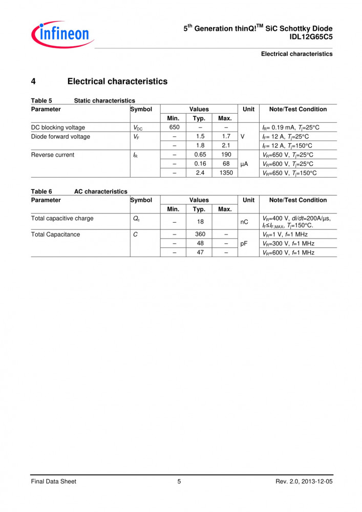 IDL12G65C5 datasheet page 5