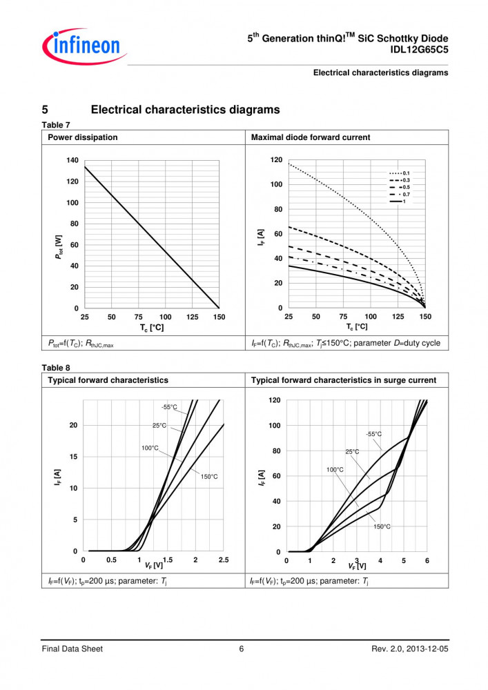 IDL12G65C5 datasheet page 6