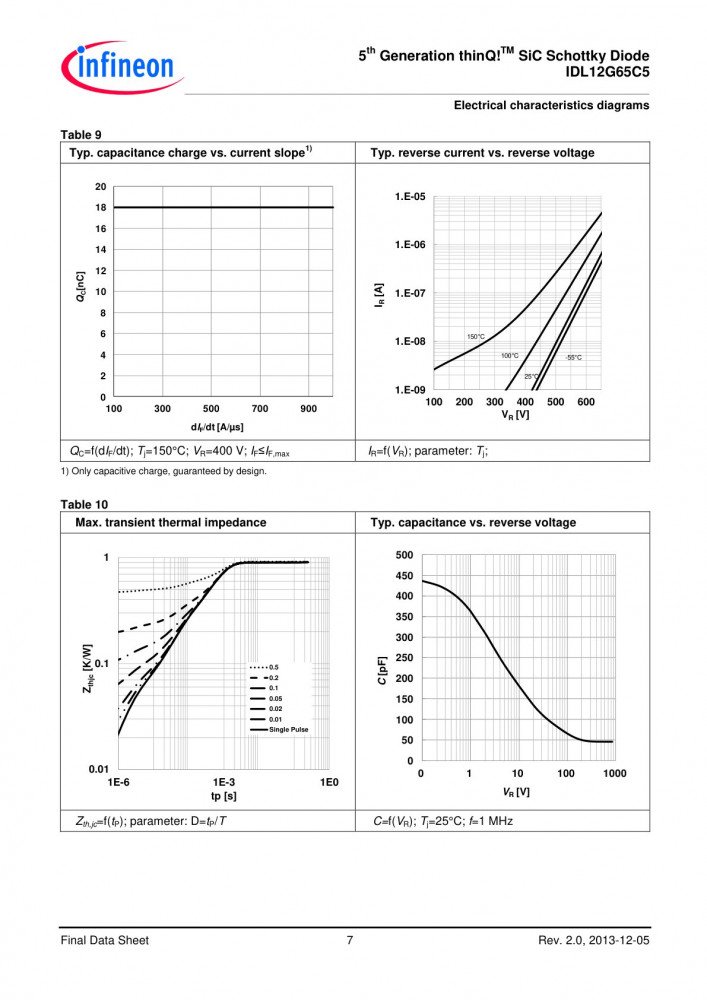 IDL12G65C5 datasheet page 7