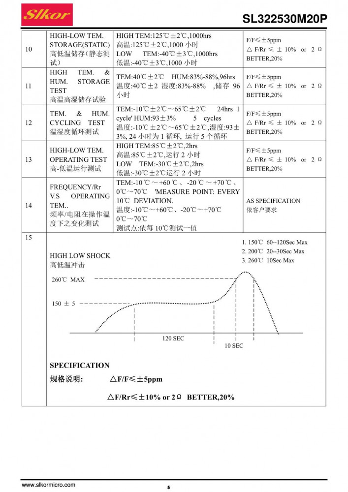 SL322530M20P datasheet page 5
