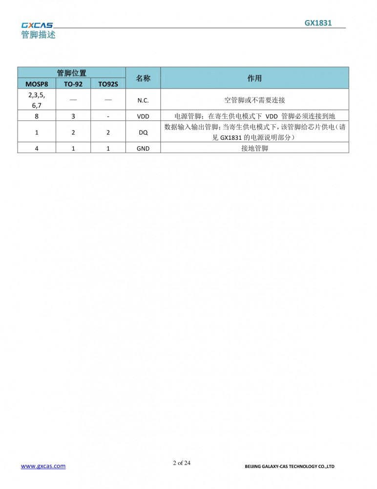 GX1831 datasheet page 2