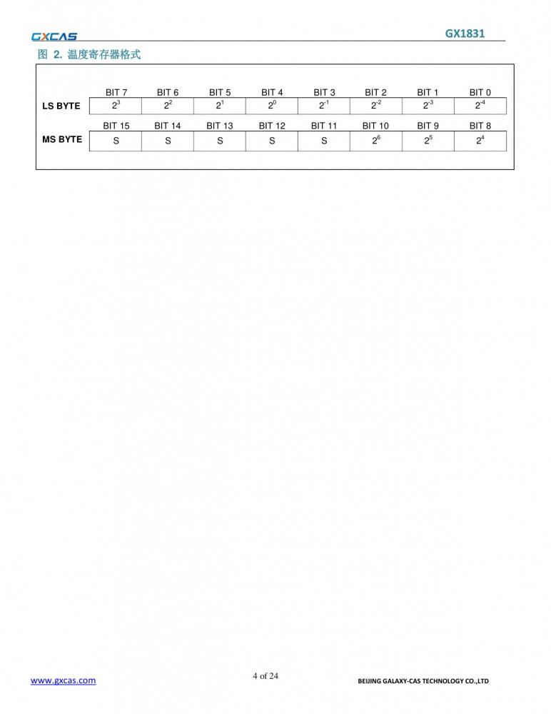 GX1831 datasheet page 4