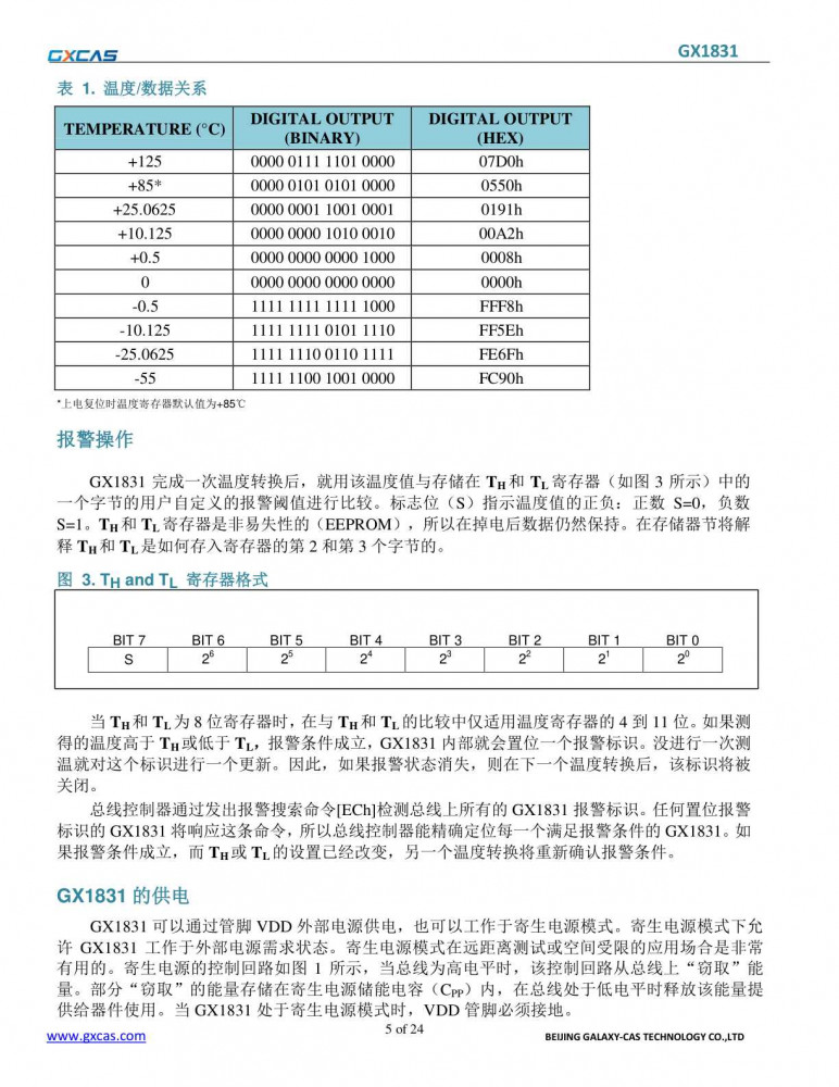 GX1831 datasheet page 5