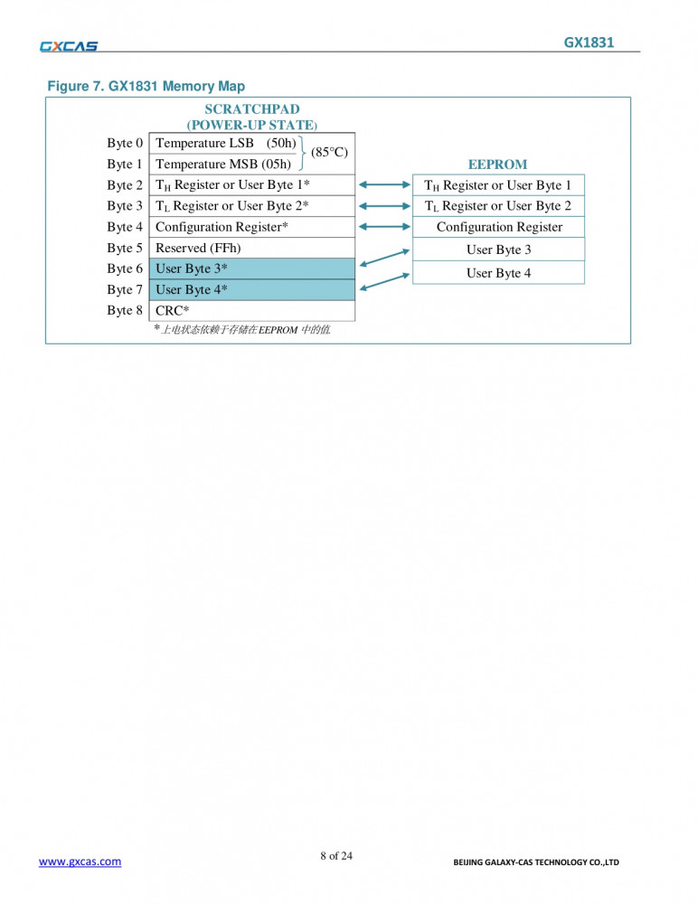 GX1831 datasheet page 8