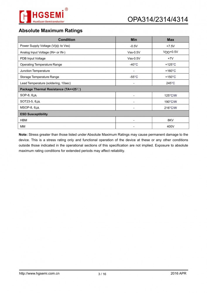 OPA314 datasheet page 3