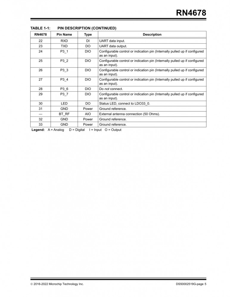 RN4678 technical document page 5