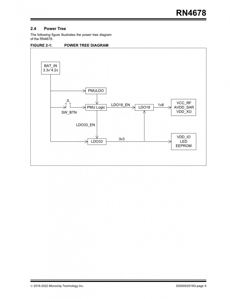 RN4678 technical document page 9