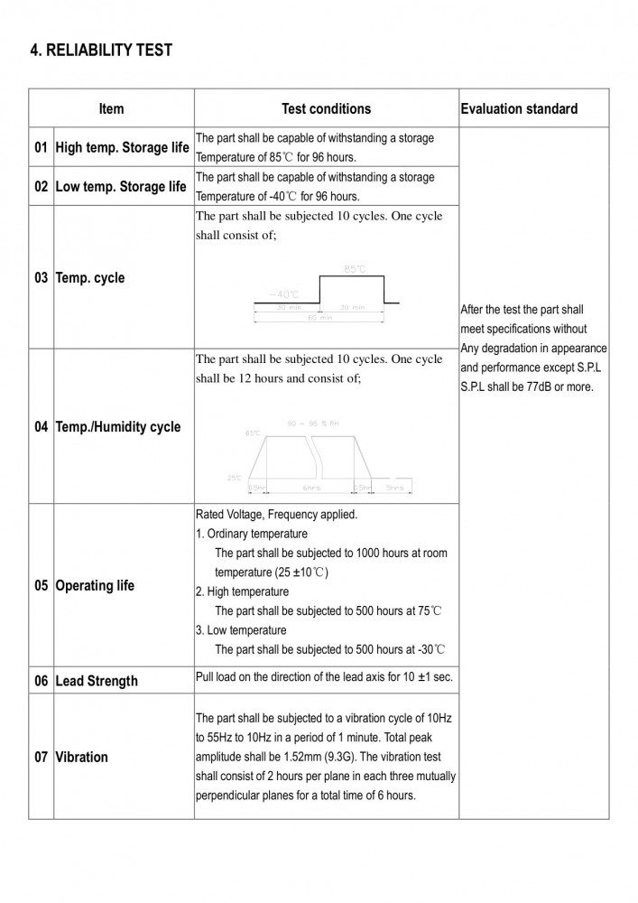 AP-1612Z-P datasheet page 6