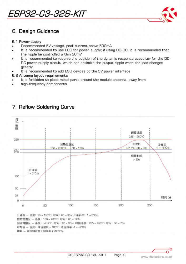 ESP32-C3-32S-KIT technical document page 9