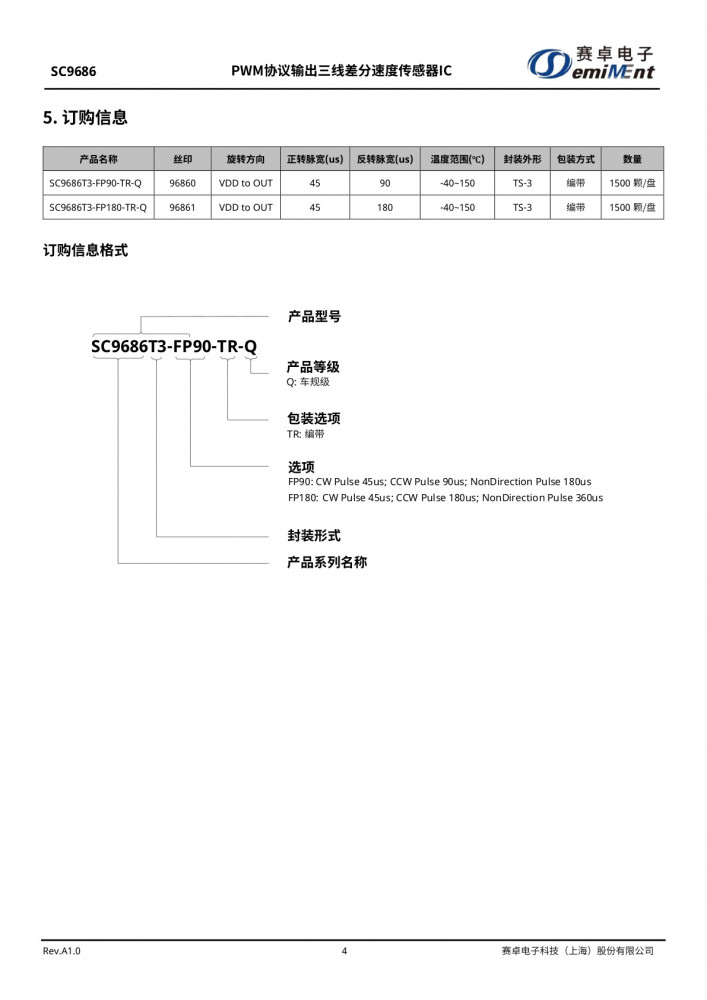 SC9686 document page 4