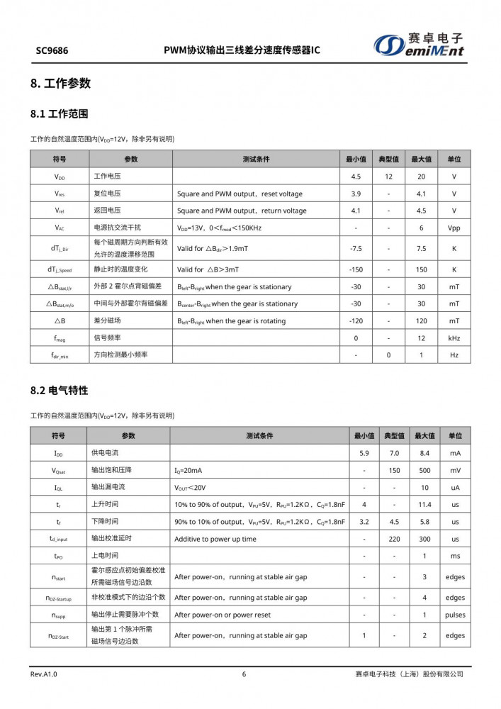 SC9686 document page 6