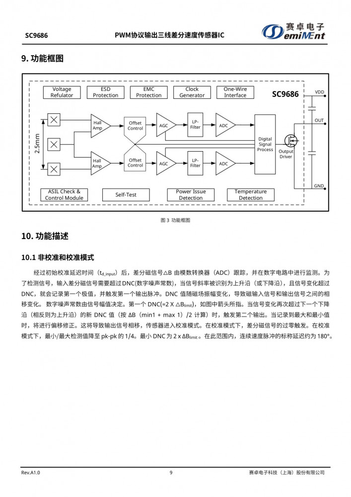 SC9686 document page 9