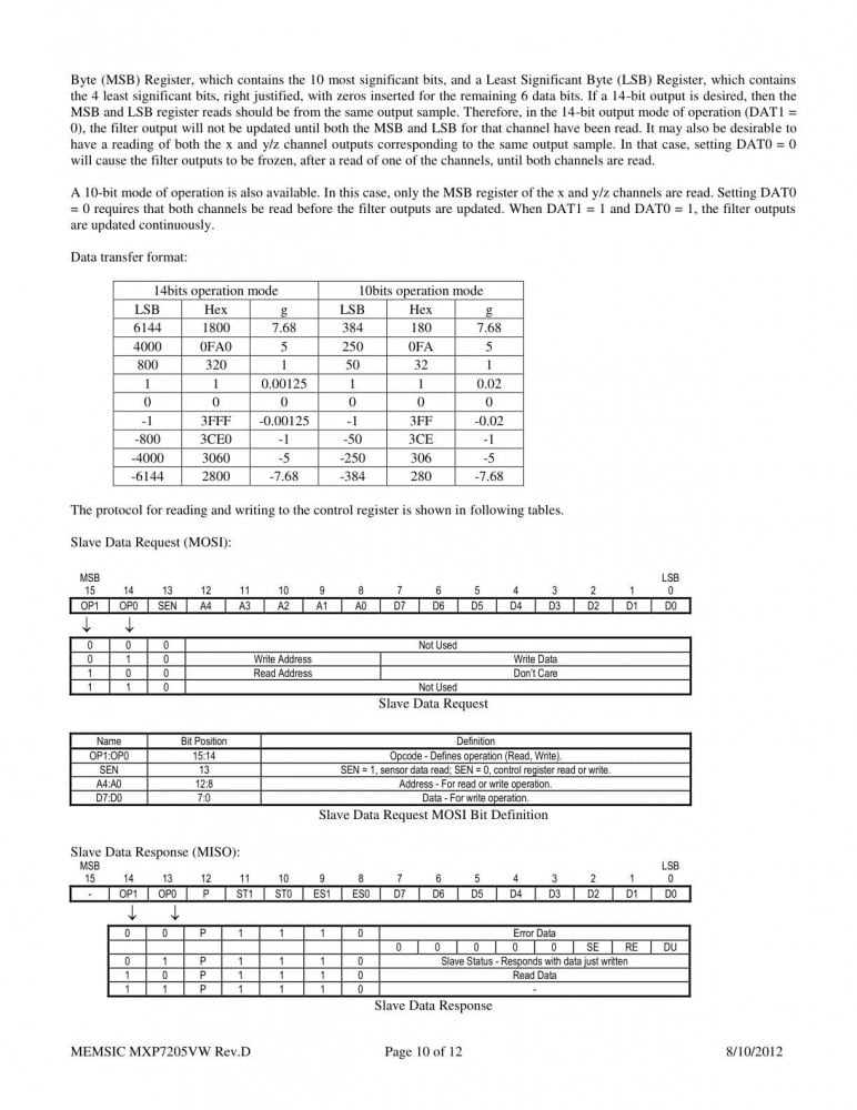 MXP7205VW-B datasheet page 10