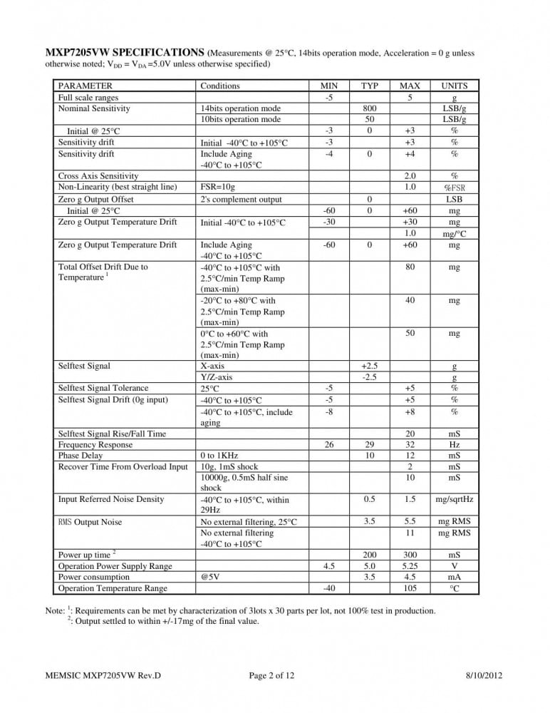 MXP7205VW-B datasheet page 2