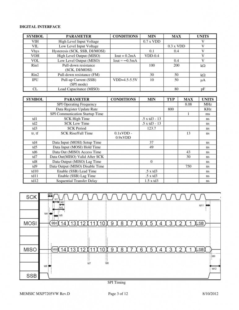 MXP7205VW-B datasheet page 3