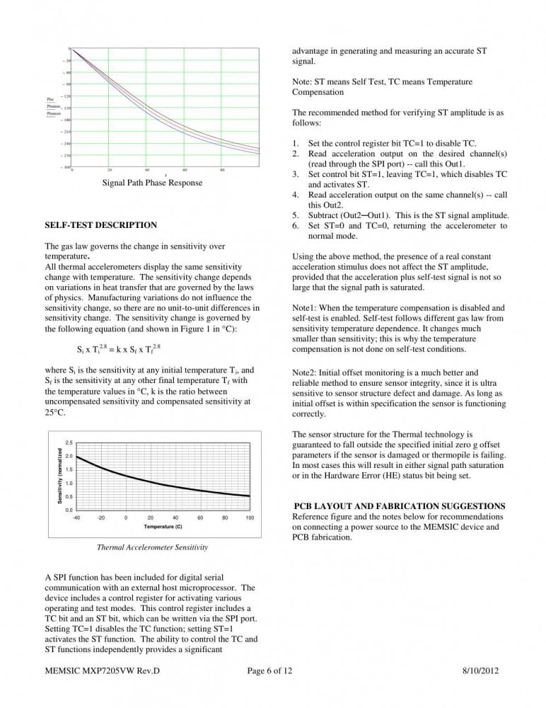 MXP7205VW-B datasheet page 6