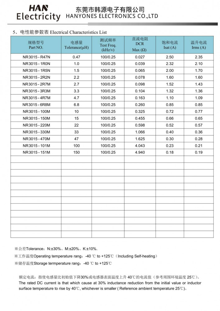 NR3015-470M packaging information