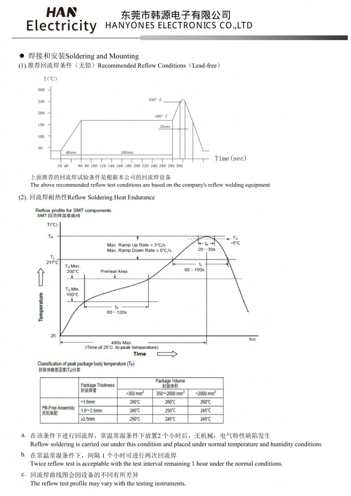 NR3015-470M reflow endurance