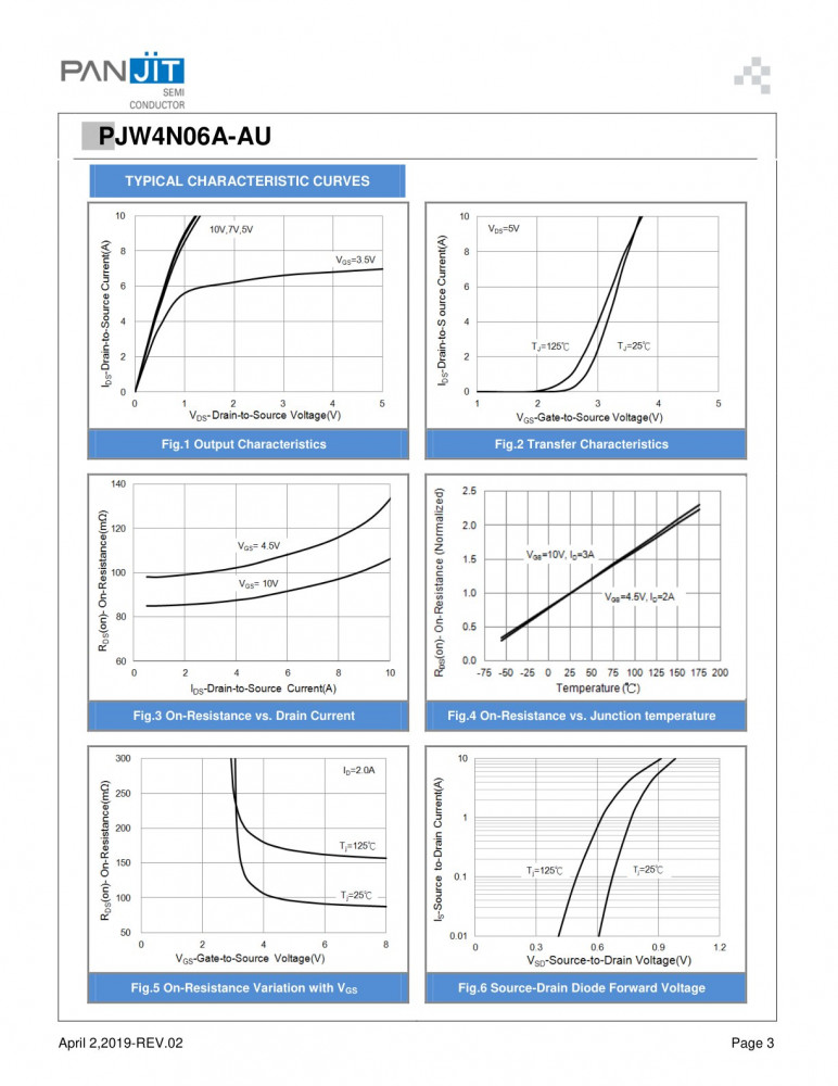 PJW4N06A-AU datasheet page 3
