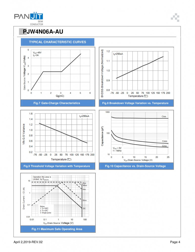 PJW4N06A-AU datasheet page 4