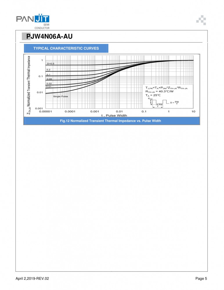 PJW4N06A-AU datasheet page 5