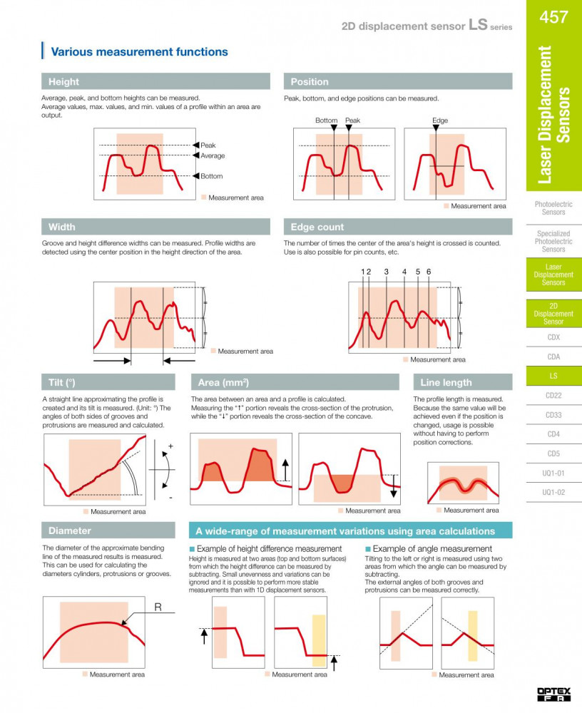 LS Series technical document page 4