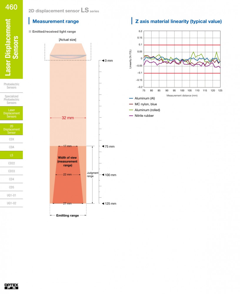 LS Series technical document page 7