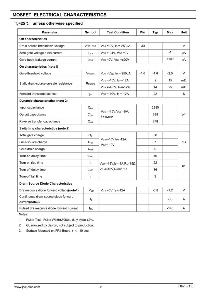 CJAB35P03 datasheet page 2