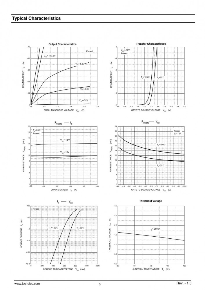 CJAB35P03 datasheet page 3