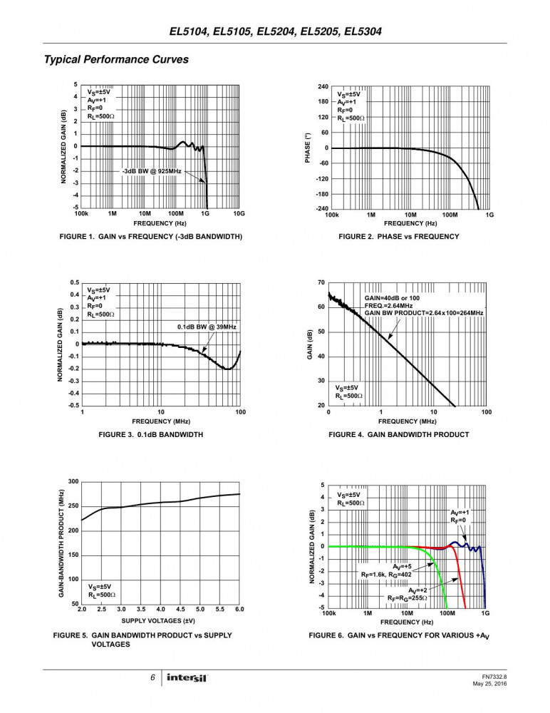 EL5304IUZ datasheet page 6