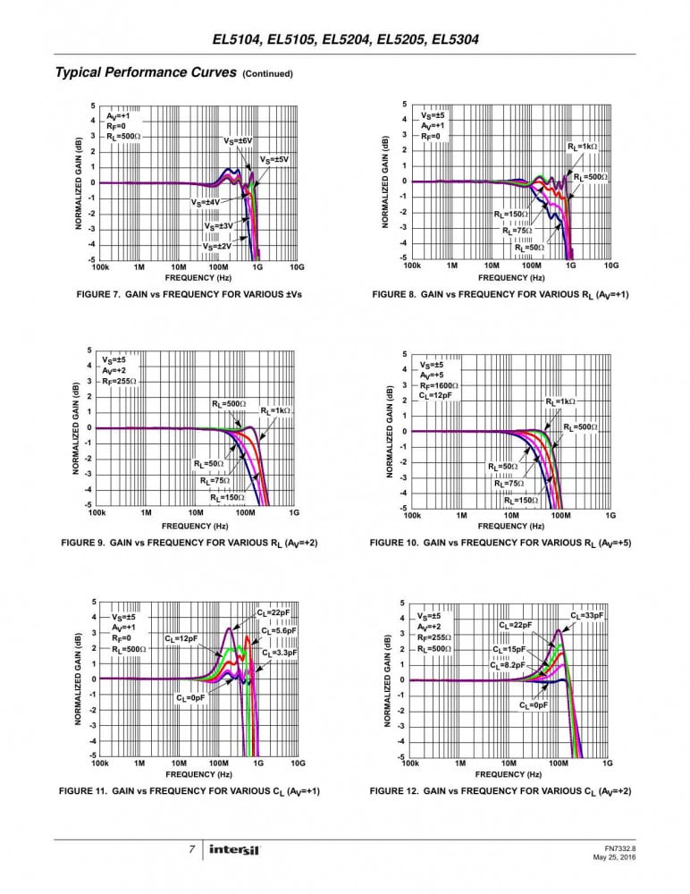 EL5304IUZ datasheet page 7