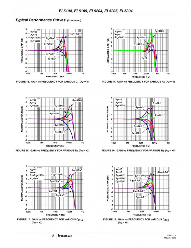 EL5304IUZ datasheet page 8