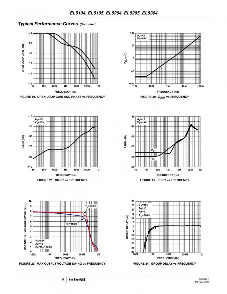 EL5304IUZ datasheet page 9