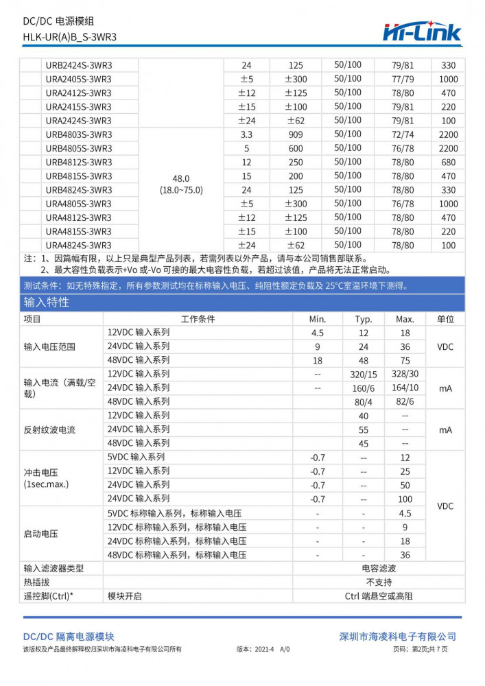 URB2412S-3WR3 datasheet page 2
