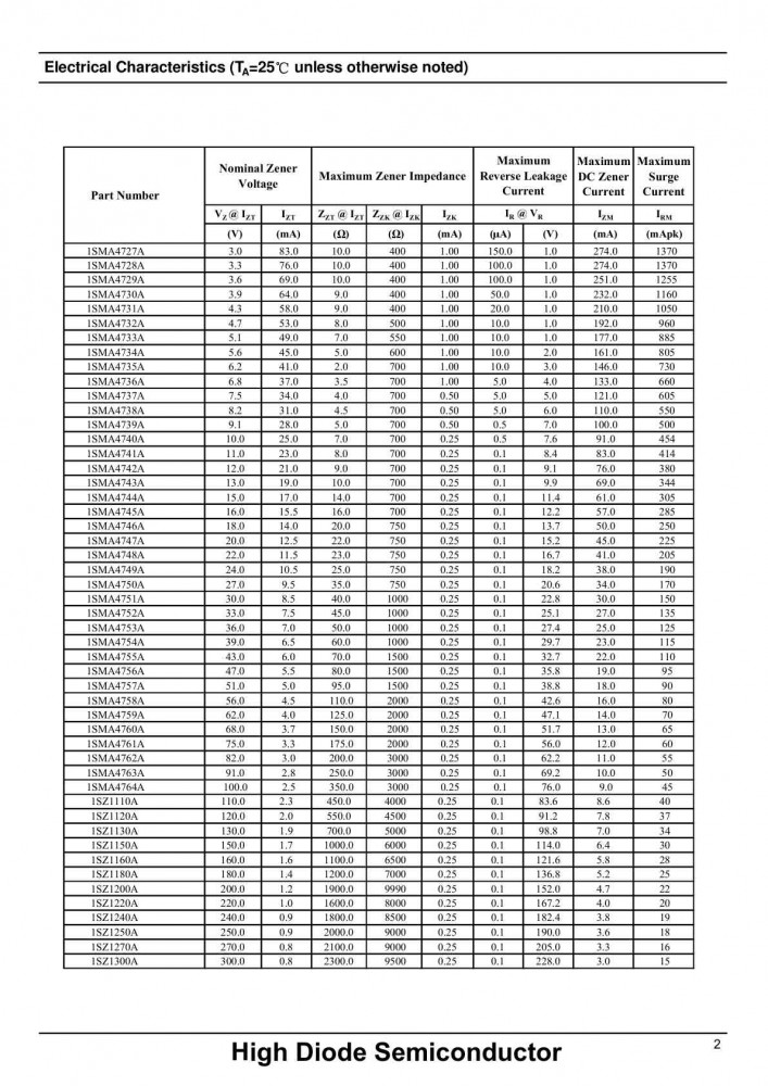 High Diode 1SMA4752A electrical characteristics