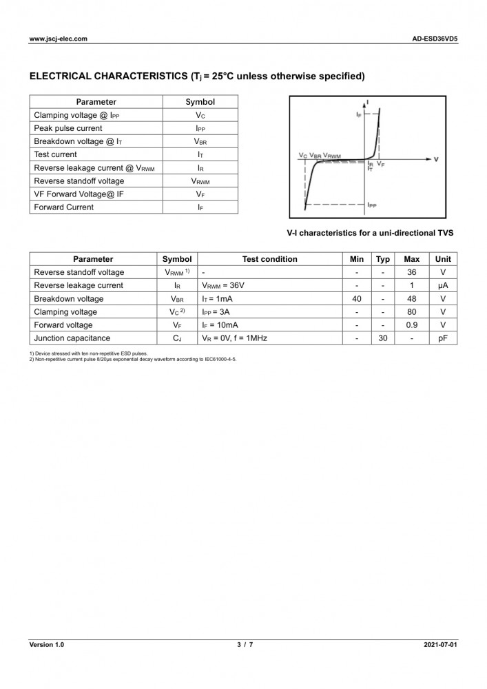 AD-ESD36VD5 datasheet page 3