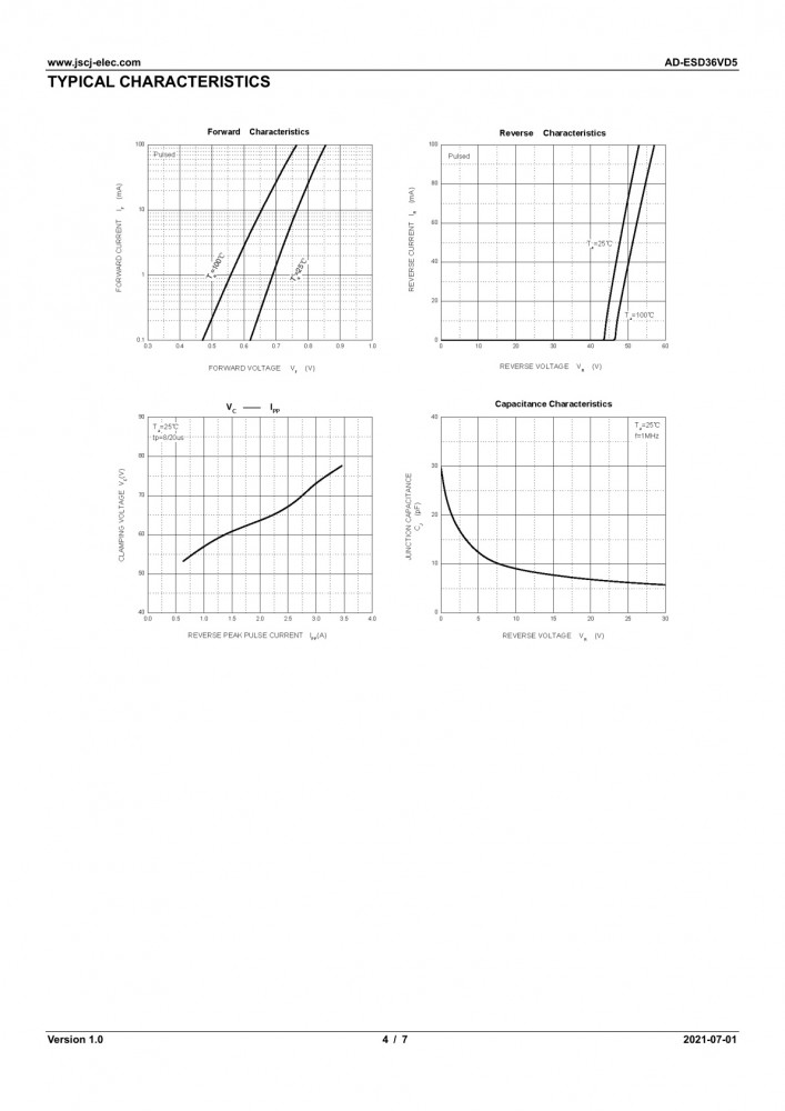 AD-ESD36VD5 datasheet page 4