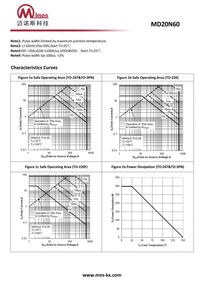 MD20N60 datasheet page 5