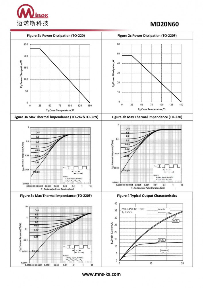 MD20N60 datasheet page 6