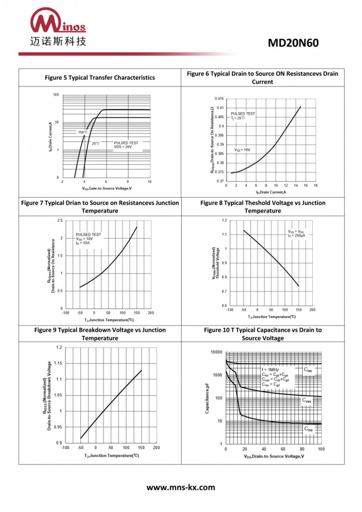 MD20N60 datasheet page 7