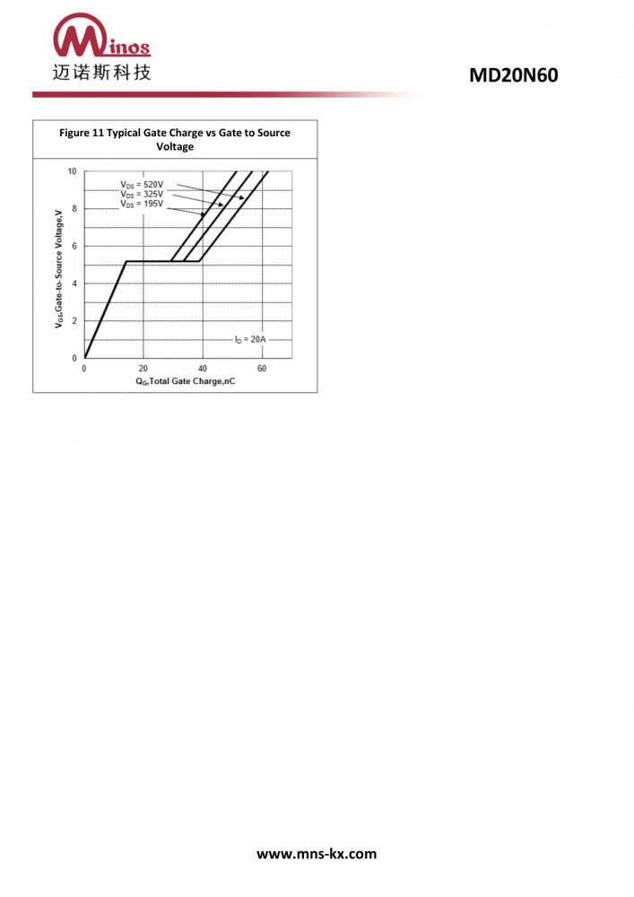 MD20N60 datasheet page 8