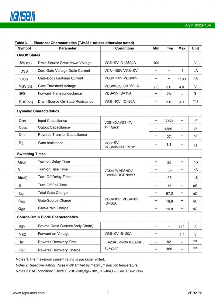 AGMH035N10A datasheet page 2