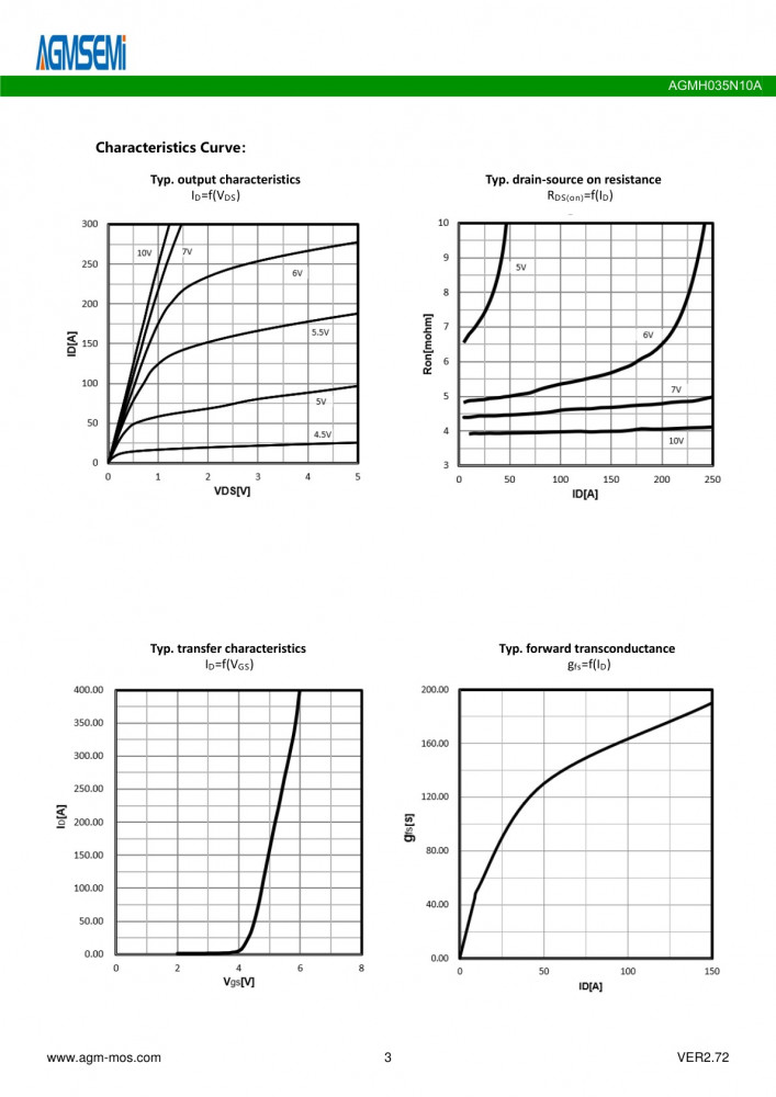 AGMH035N10A datasheet page 3