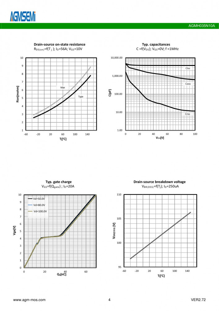 AGMH035N10A datasheet page 4