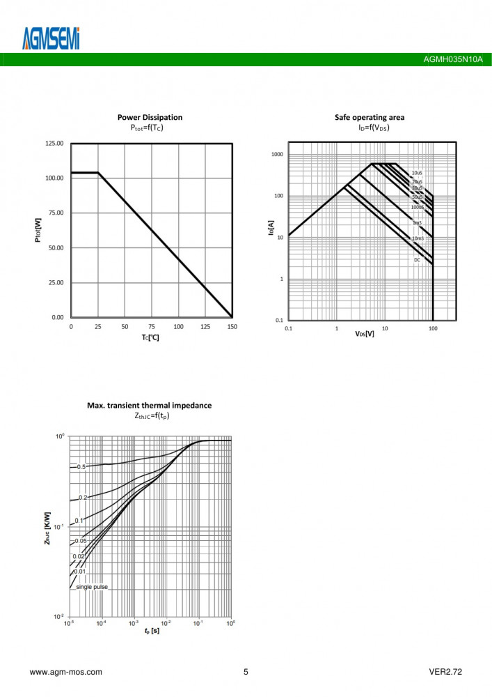 AGMH035N10A datasheet page 5