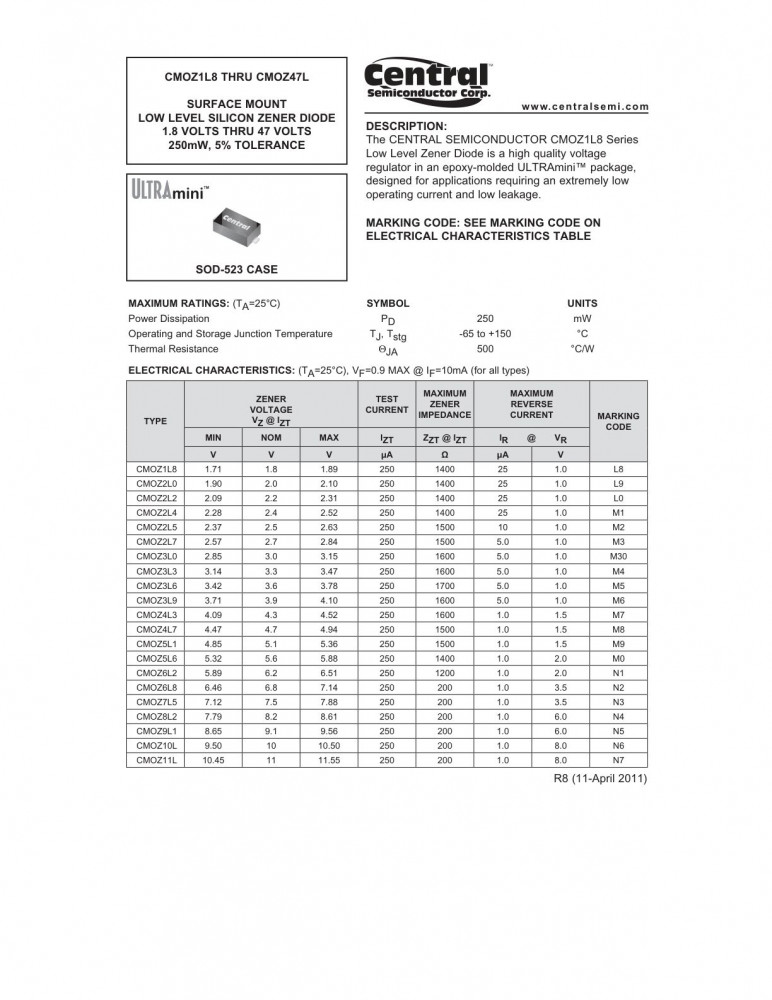 Central CMOZ47L datasheet page 1