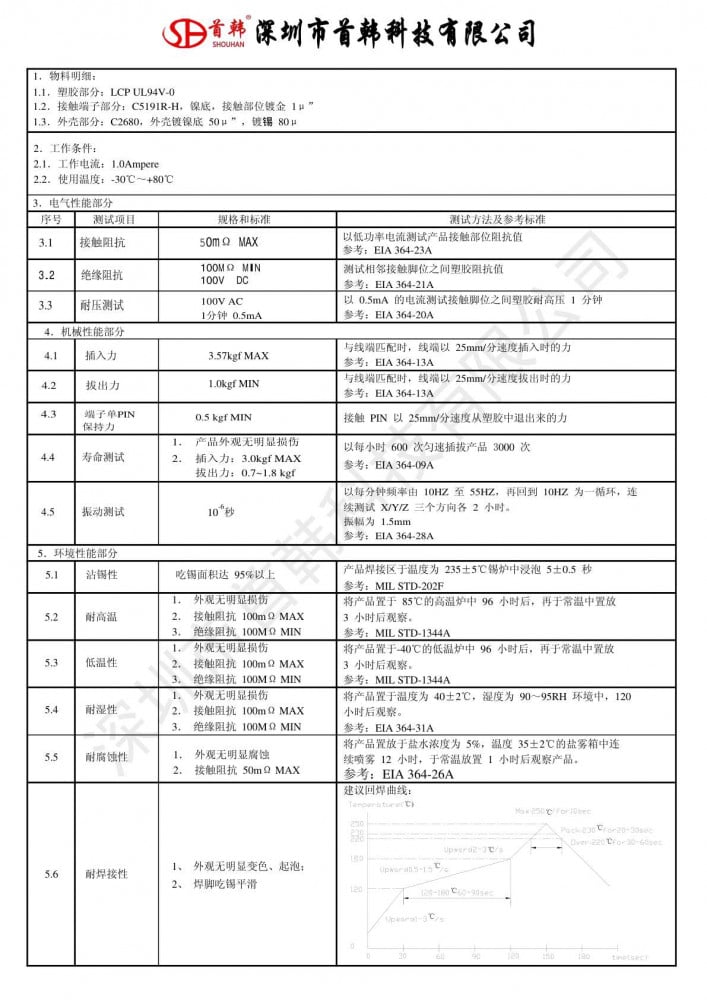 MICRO 7.2 JBWZ approval specification page