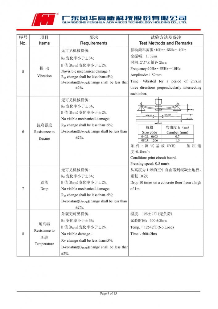 FH approval sheet page 10